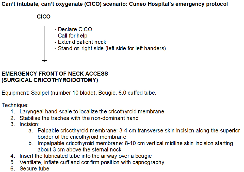 Signa Vitae-Journal of Anesthesiology, Intensive Care Journal ...