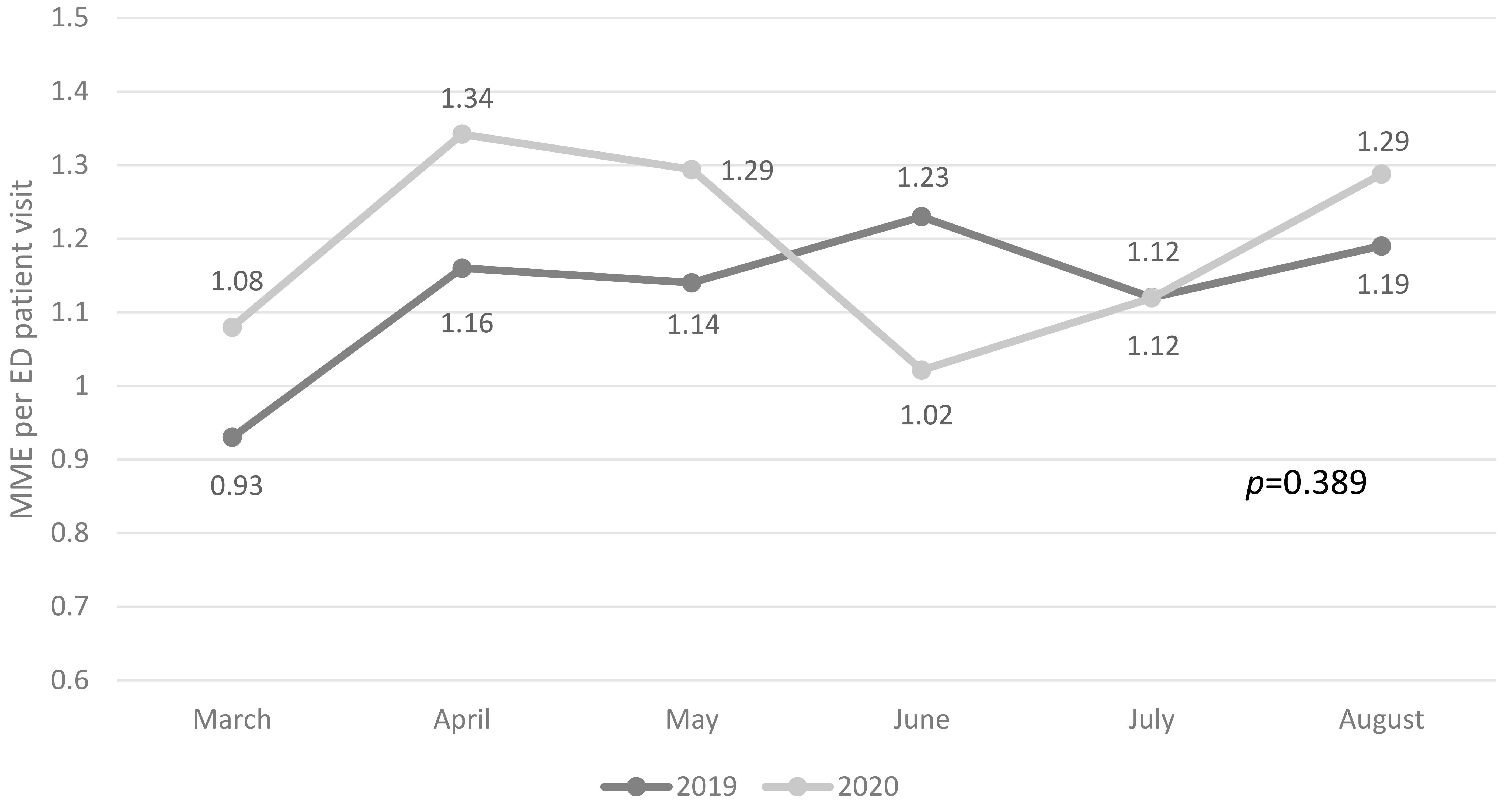 Signa Vitae-Journal of Anesthesiology, Intensive Care Journal ...