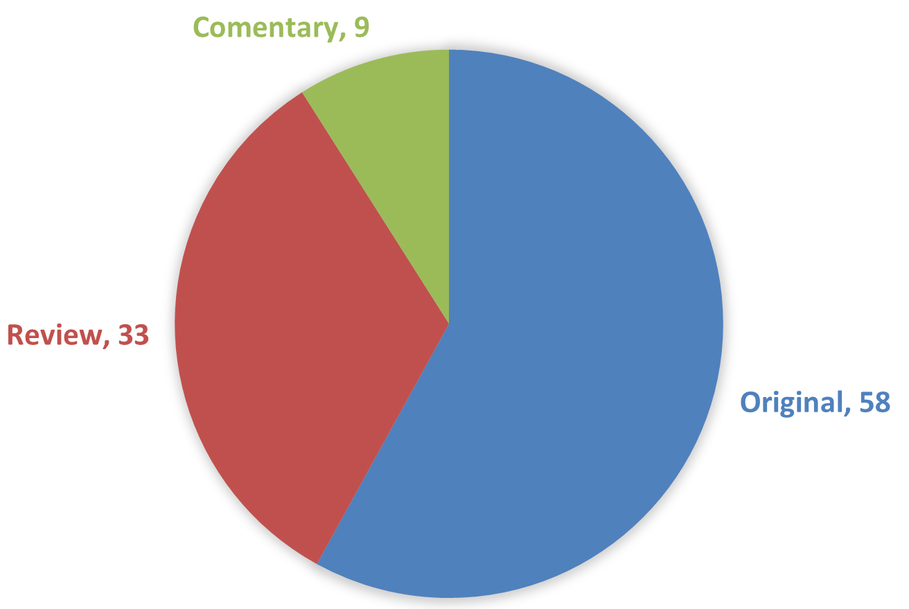 Signa Vitae-Journal of Anesthesiology, Intensive Care Journal ...
