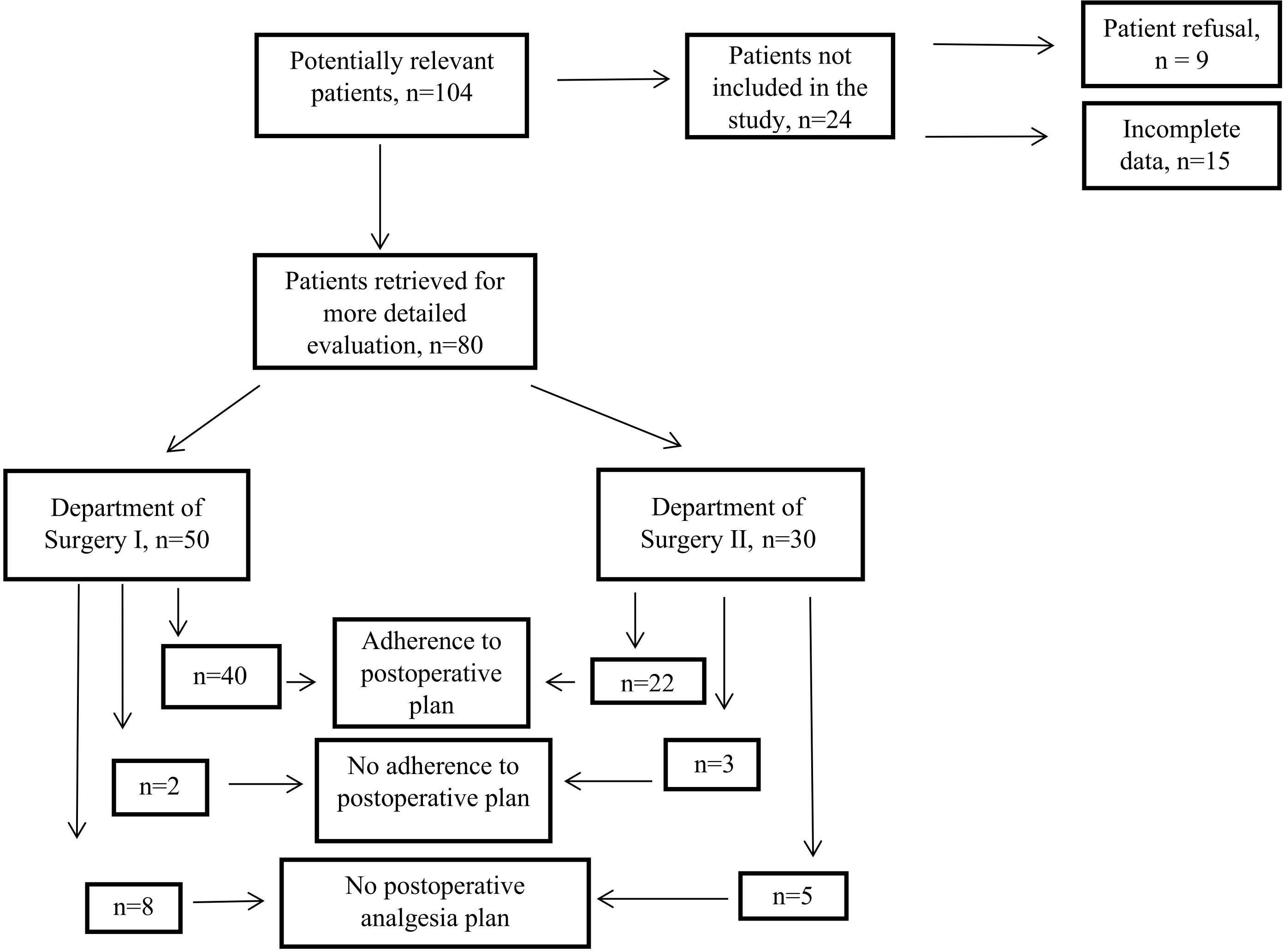 Signa Vitae-Journal of Anesthesiology, Intensive Care Journal ...