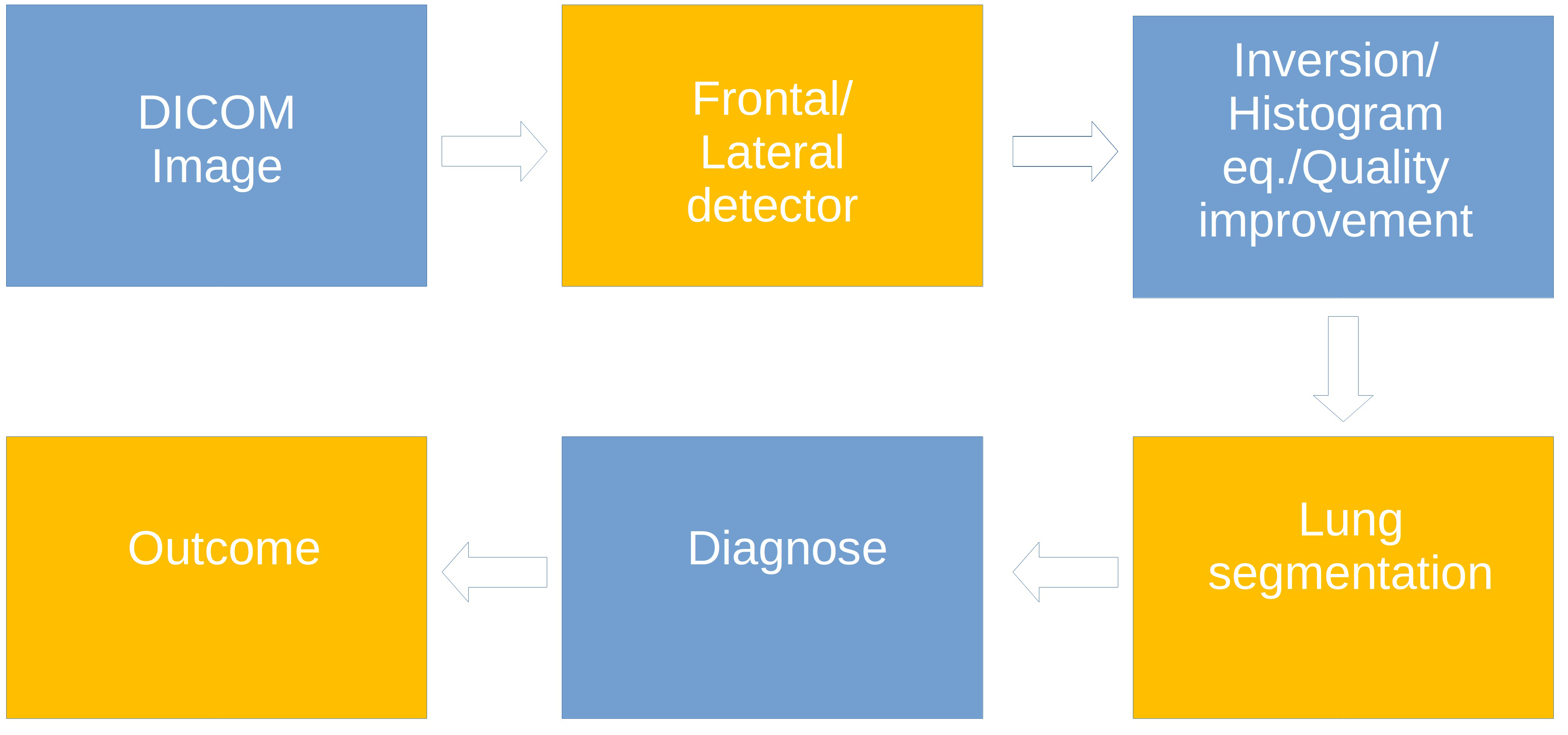 Signa Vitae-Journal of Anesthesiology, Intensive Care Journal ...